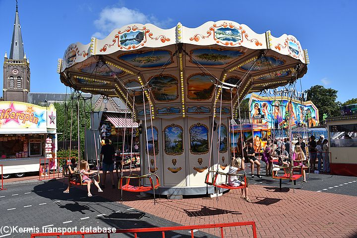 Kermis Transport Database