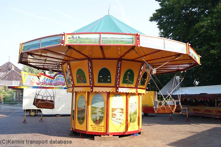 Kermis Transport Database