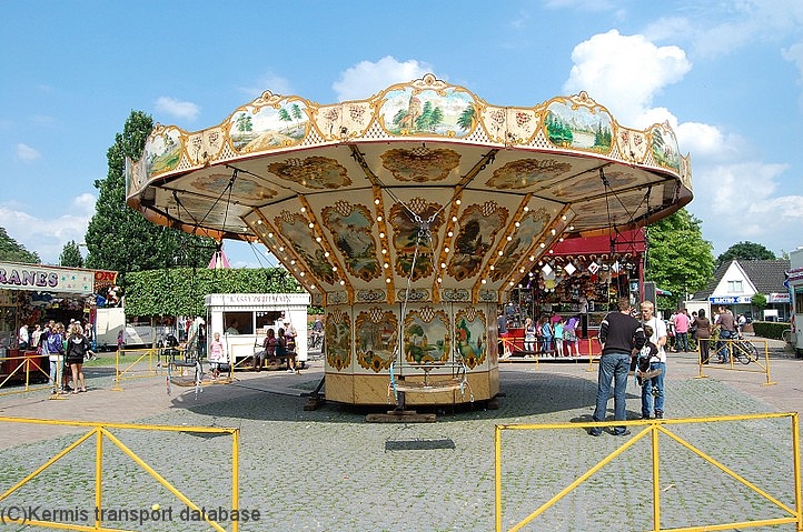 Kermis Transport Database